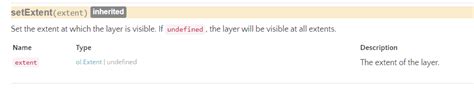 Openlayers4地图重复出现的问题openlayers 重复显示图层问题 Csdn博客