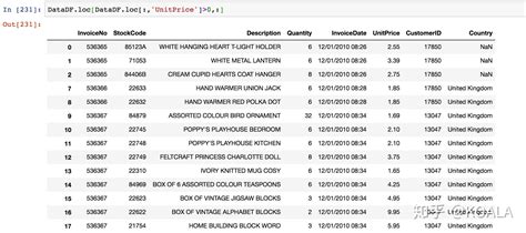 步搞定数据清洗Python数据清洗指南 知乎
