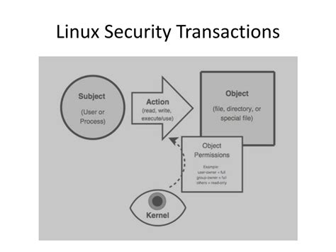 Ppt Enhancing Linux Security Best Practices And Practical Guidance