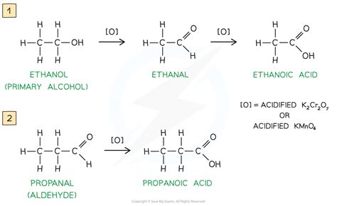 Oxidation Of Alcohols Sl Ib Chemistry Revision Notes 2025 Save My Exams