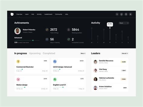 Ghim Trên Dashboard