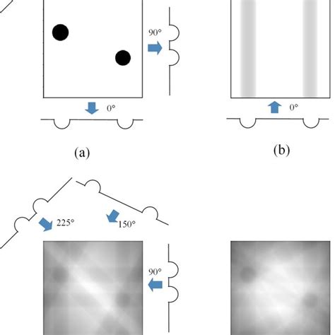 A Scanning A 2d Object And The Corresponding Projections Back Download Scientific Diagram