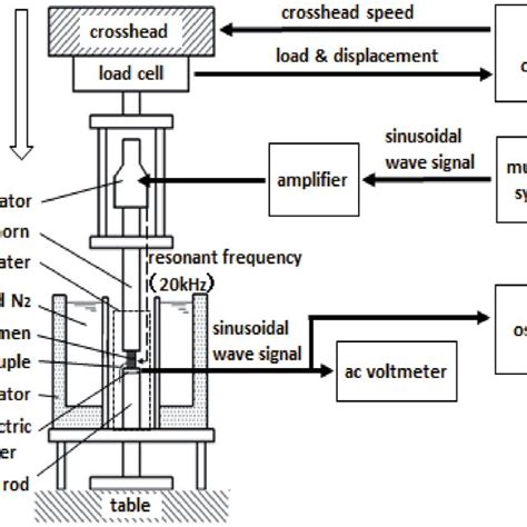 Schematic Block Diagram Of Apparatus System Download Scientific Diagram