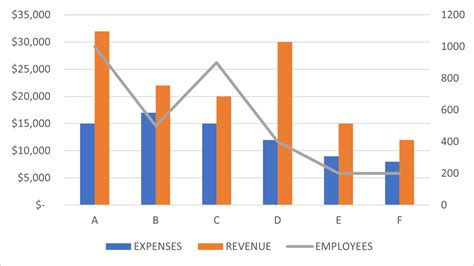 Como adicionar ou remover um eixo secundário em um gráfico do Excel