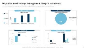 Change Management Lifecycle Powerpoint Ppt Template Bundles