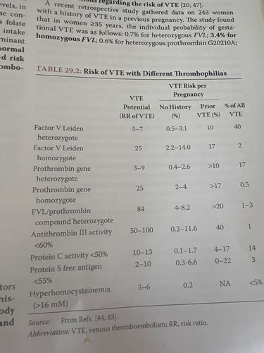 Inherited Thrombophilia Flashcards Quizlet