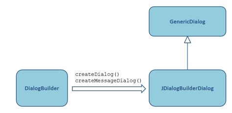 Dialog Builder Home