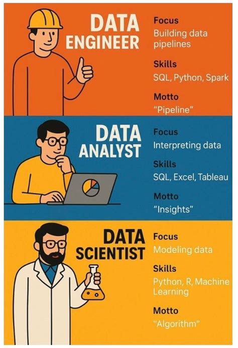🔍 Data Roles Explained Engineer Vs Analyst Vs Scientist Keyur Nakrani