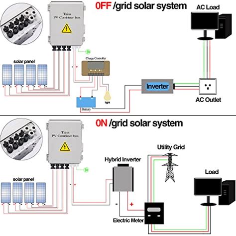 Taiss 4 String PV Combiner Box Solar Combiner Box With 63A Circuit