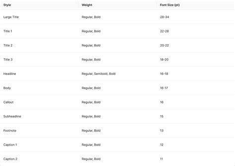 创建ios应用程序ui设计的完整设计指南（设计规范） 云瑞设计
