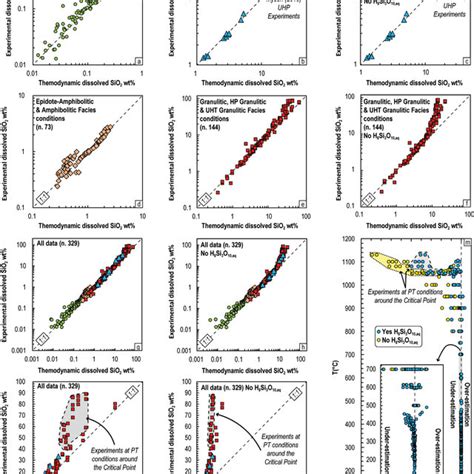 Structural Formulae Of The Silica Species Modelled In This Work