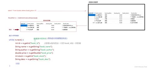 Javaweb基础入门——(三)jdbc入门案例java Web Jdbc教程 Csdn博客 Javaweb基础入门——(三)jdbc入门案例java Web Jdbc教程 Csdn博客