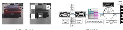 Figure 1 From On Road Vehicle Detection By Cascaded Classifiers