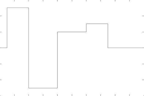 The Test Function Pt Download Scientific Diagram