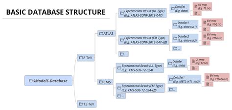 Database Definitions SModelS 3 0 2 Documentation