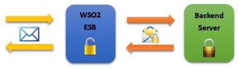 How To Enable Outgoing WS Security In WSO2 ESB 4 9 0 Stack Overflow