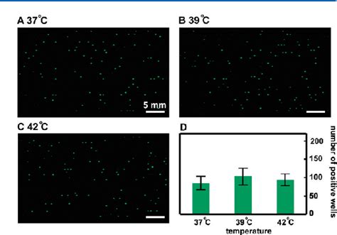 Figure 1 From Digital Isothermal Quantification Of Nucleic Acids Via Simultaneous Chemical