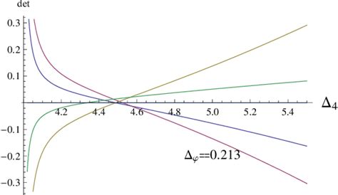 Least Squares Conformal Map Semantic Scholar
