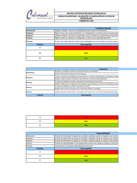 Rt Fr 10 Formato Inventario Valoracion Y Clasificacion De Activos De