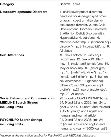 Frontiers Meta Analysis Of Sex Differences In Social And