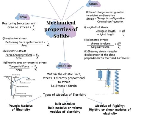 What All Will You Get Under Edurev Infinity Package For Jee Mock Tests For Jee Main And