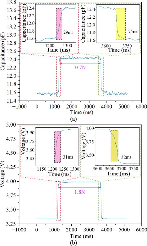 Figure 7 From Flexible Tactile Sensor Arrays With Capacitive And