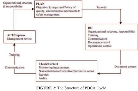 The Three Standards Of Iso 9001 Iso 14001 And Ohsas 18001
