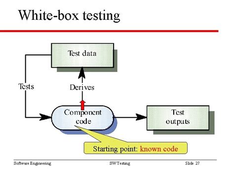 Software Engineering Software Testing Software Engineering Sw Testing