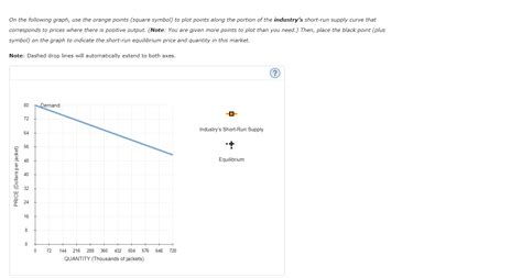 Solved 5 Deriving The Short Run Supply Curve Consider