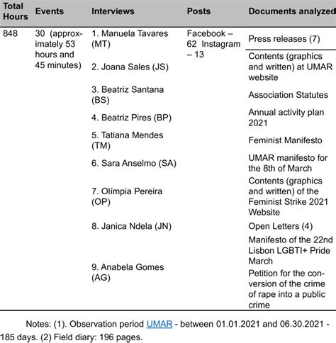 Systematization Of Data Sampling And Sources Download Scientific Diagram