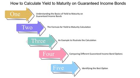Yield To Maturity