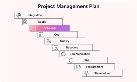 Project Management Schedule Get Yourself A Tip Top Project Scheduling