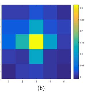 A The Mtf Slice Of The Catphan Reconstructed With Fdk B Point