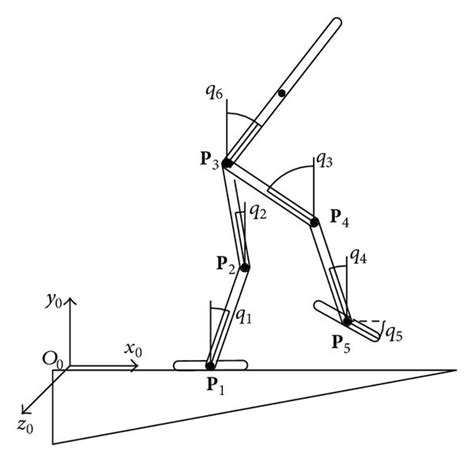Scheme Of The 7 Link Biped Robot Showing The Joints Positions Download Scientific Diagram