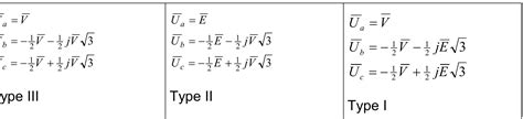The Illustrative Instantaneous Voltage Waveforms And The Rms