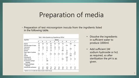 Microbial Assay Of Antibiotics Pptx