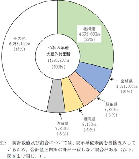 作付面積とはの検索結果 Yahooきっず検索