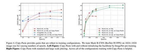 Simple Copy Paste Is A Strong Data Augmentation Method For Instance