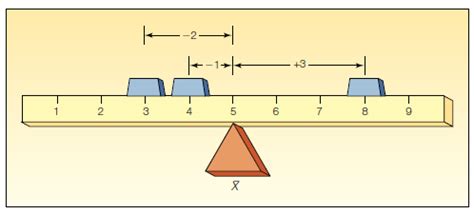 Gs Eco Ch Describing Data Numerical Measures Flashcards Quizlet