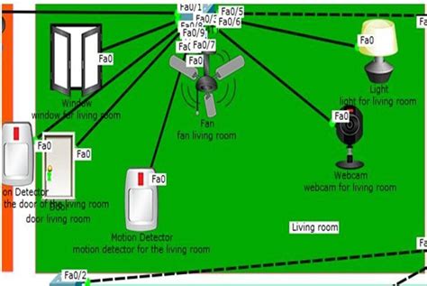 Iot Based A Smart Home Automation System Using Packet Tracer By Ijraset
