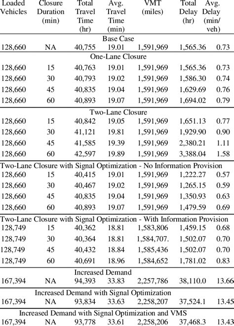 System Performance Results Download Table