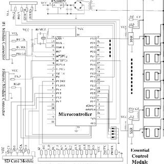 Circuit Diagram Of The GSM SMS Module Download Scientific Diagram