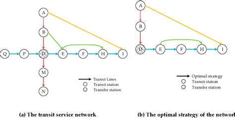 Figure 1 From The Depth First Optimal Strategy Path Generation