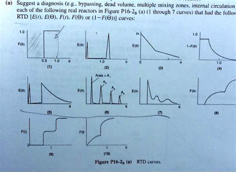 Please Solve This A Suggest A Diagnosis Eg Bypassing Dead