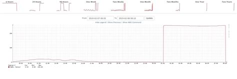 Temp Graph Problem Help Librenms Community