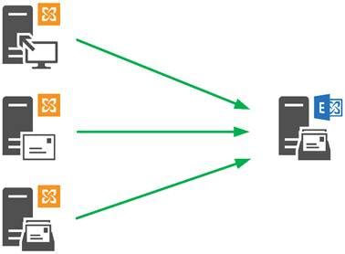 Running Exchange 2010 Start Planning Your Exchange 2016 Migration Now