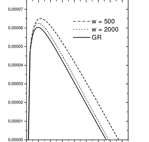 Scalar Density Perturbations For Our First Model Produced Inside The