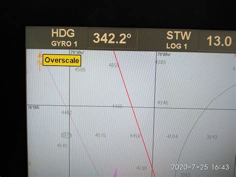 Mandatory Ecdis Alarms And Alarm Setting Knowledge Of Sea