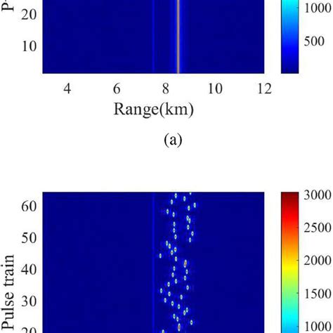 Schematic Diagram Of Different Signals Against Spoofing Jamming Download Scientific Diagram