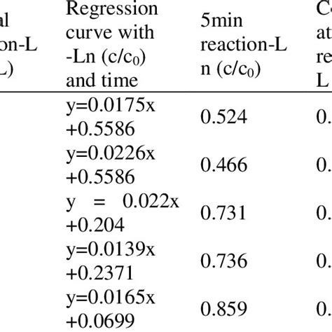The Computational Data Of Concentration Interpolate Download